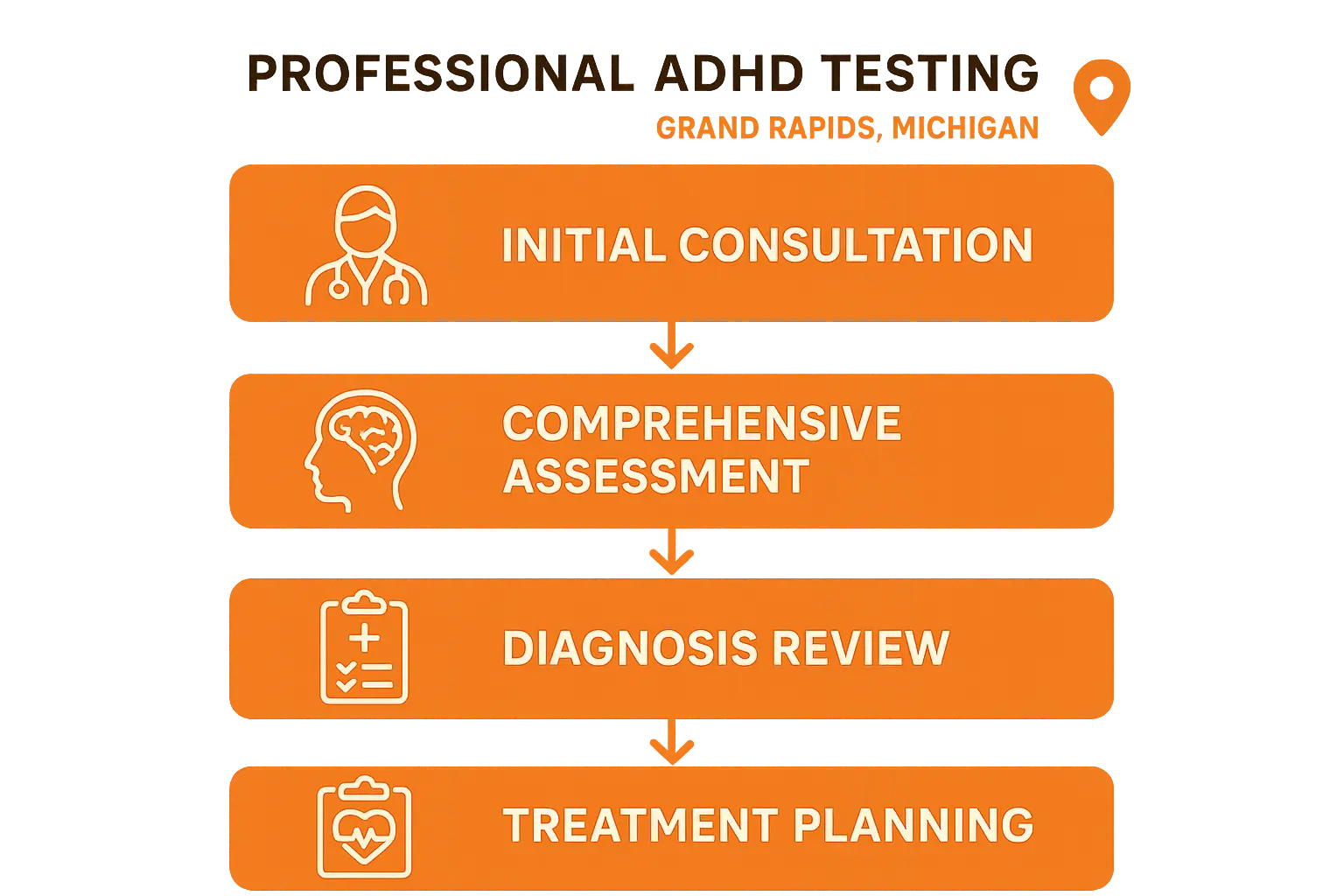 ADHD Testing & Treatment for Adults in Grand Rapids - ADHD Treatment ...